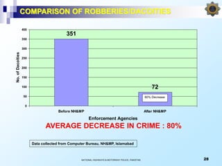 Dig China Presentation Amended | PPT