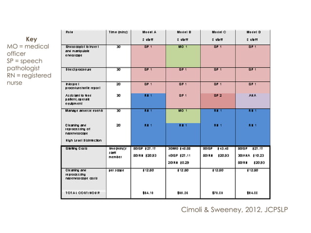 Shine the Endoscopic Light on Oropharyngeal Dysphagia | PPT