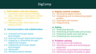 DigCompEdu: the European Framework for the digital competence of ...