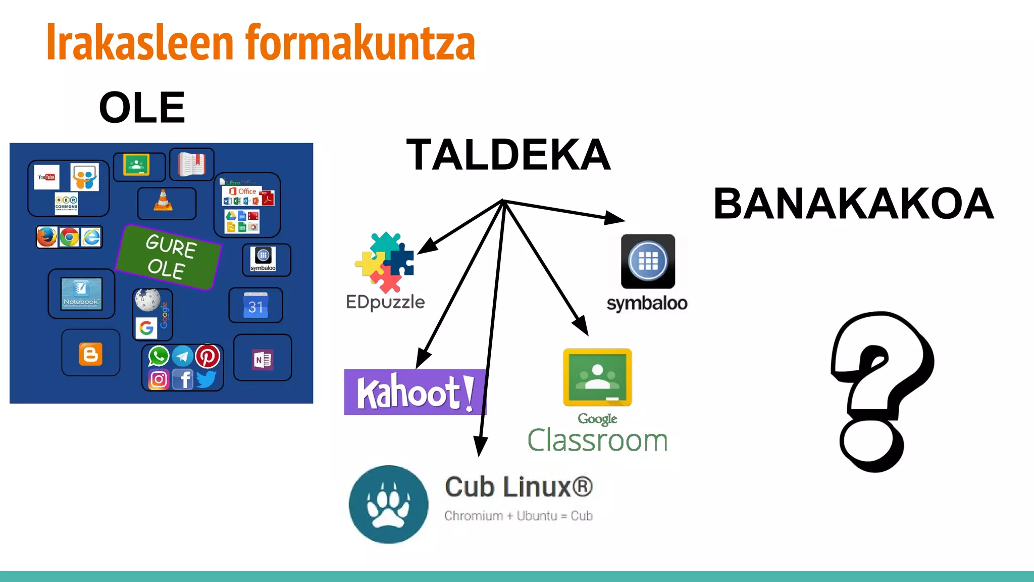 Dig comporg arantzabela_ikastola | PDF