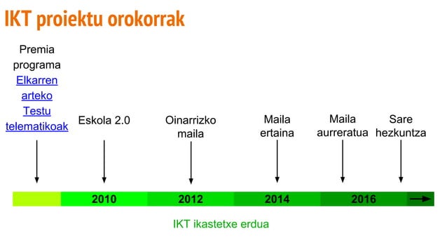 Dig comporg arantzabela_ikastola | PDF