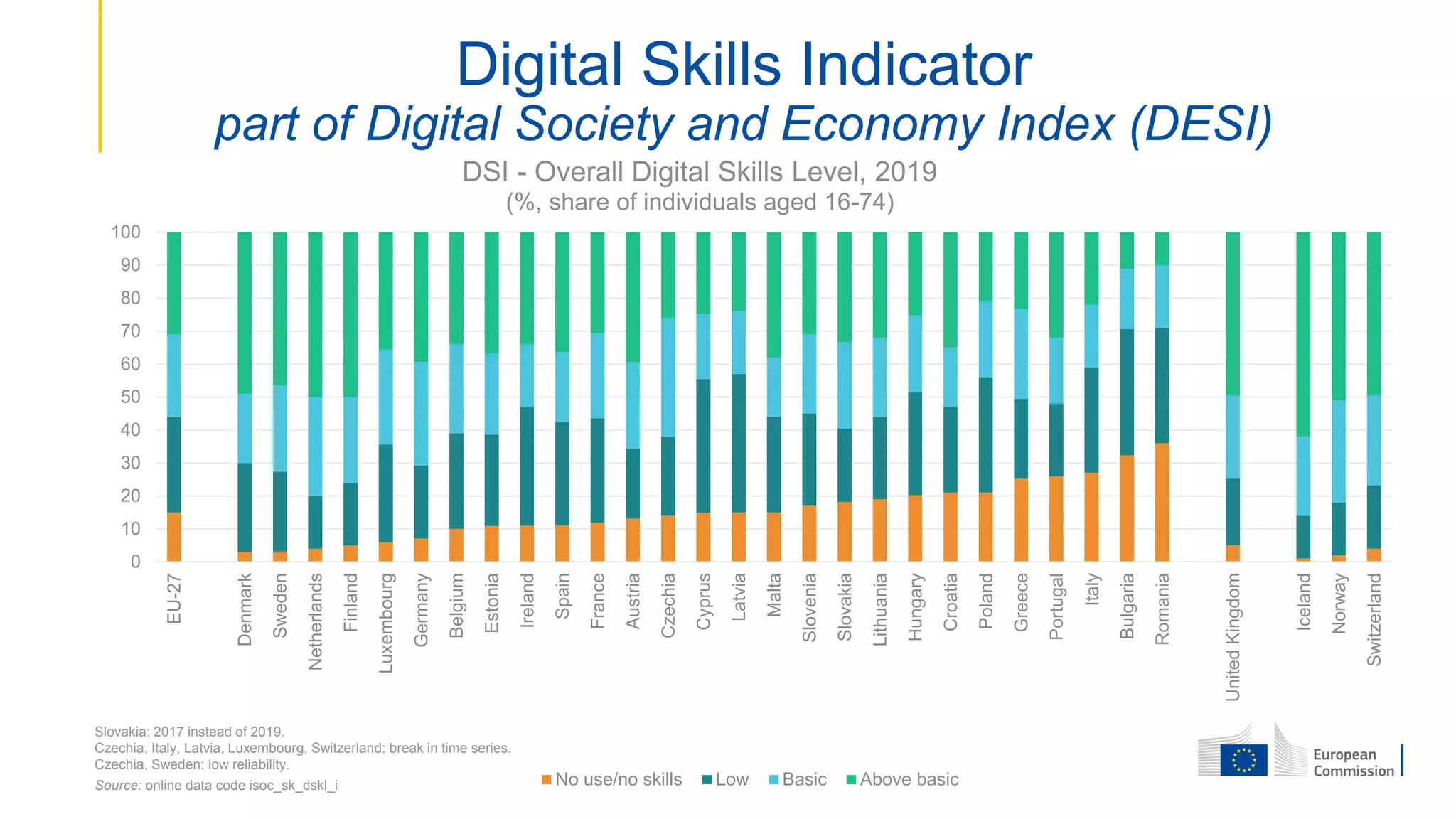 Defining and measuring digital competence in a rapidly changing world ...