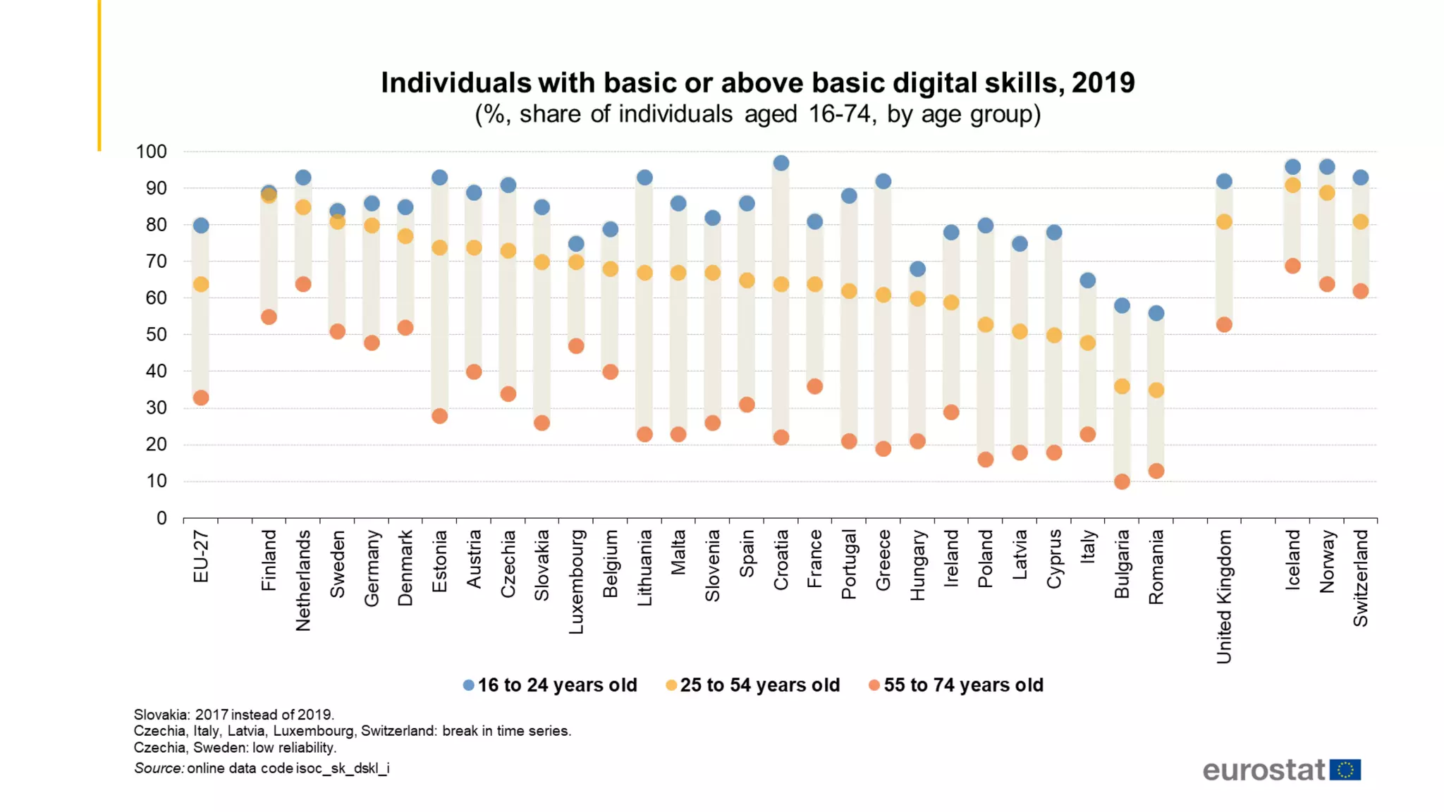 Defining and measuring digital competence in a rapidly changing world ...