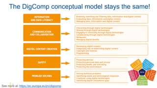 Defining and measuring digital competence in a rapidly changing world ...