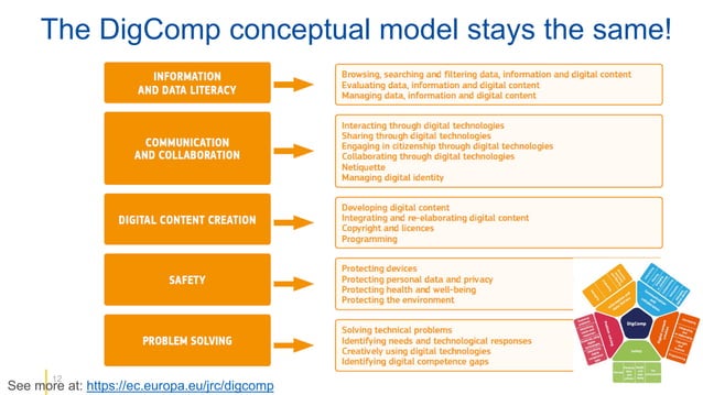 Defining and measuring digital competence in a rapidly changing world ...