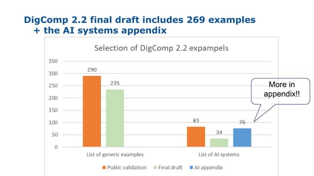Defining and measuring digital competence in a rapidly changing world ...