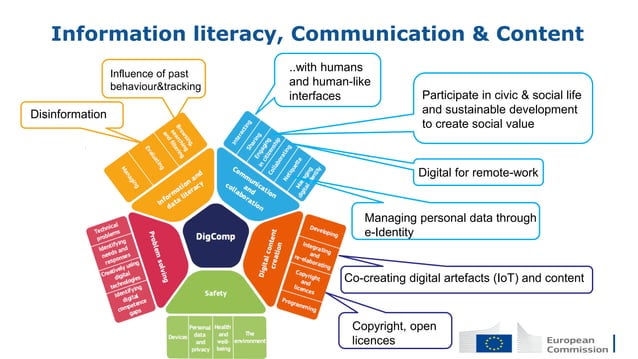 Defining and measuring digital competence in a rapidly changing world ...
