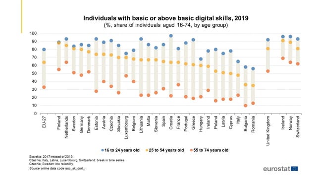 Defining and measuring digital competence in a rapidly changing world ...