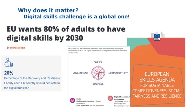 Defining and measuring digital competence in a rapidly changing world ...