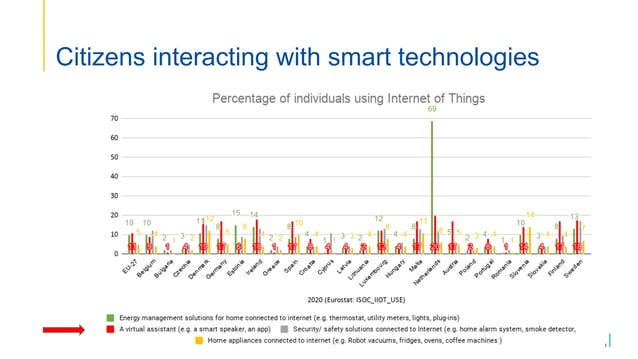 Defining and measuring digital competence in a rapidly changing world ...
