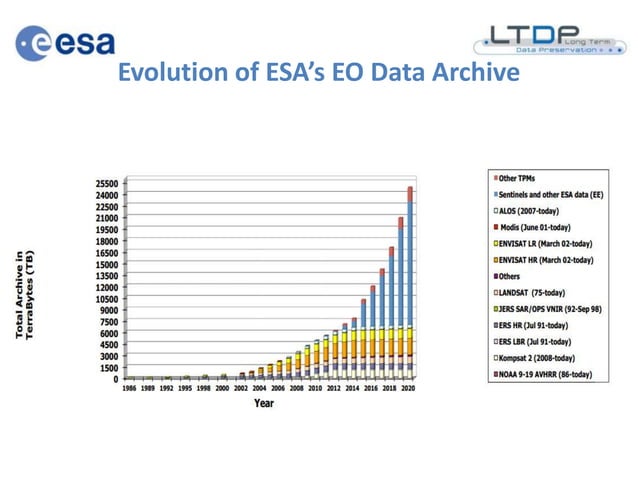 DigCurV long term data preservation in the european space | PPT DigCurV long term data preservation in the european space | PPT