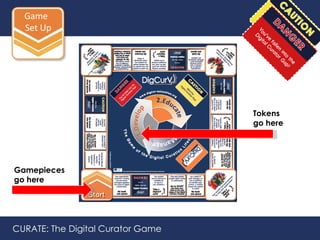 DigCurV: Wecome to CURATE | PPT