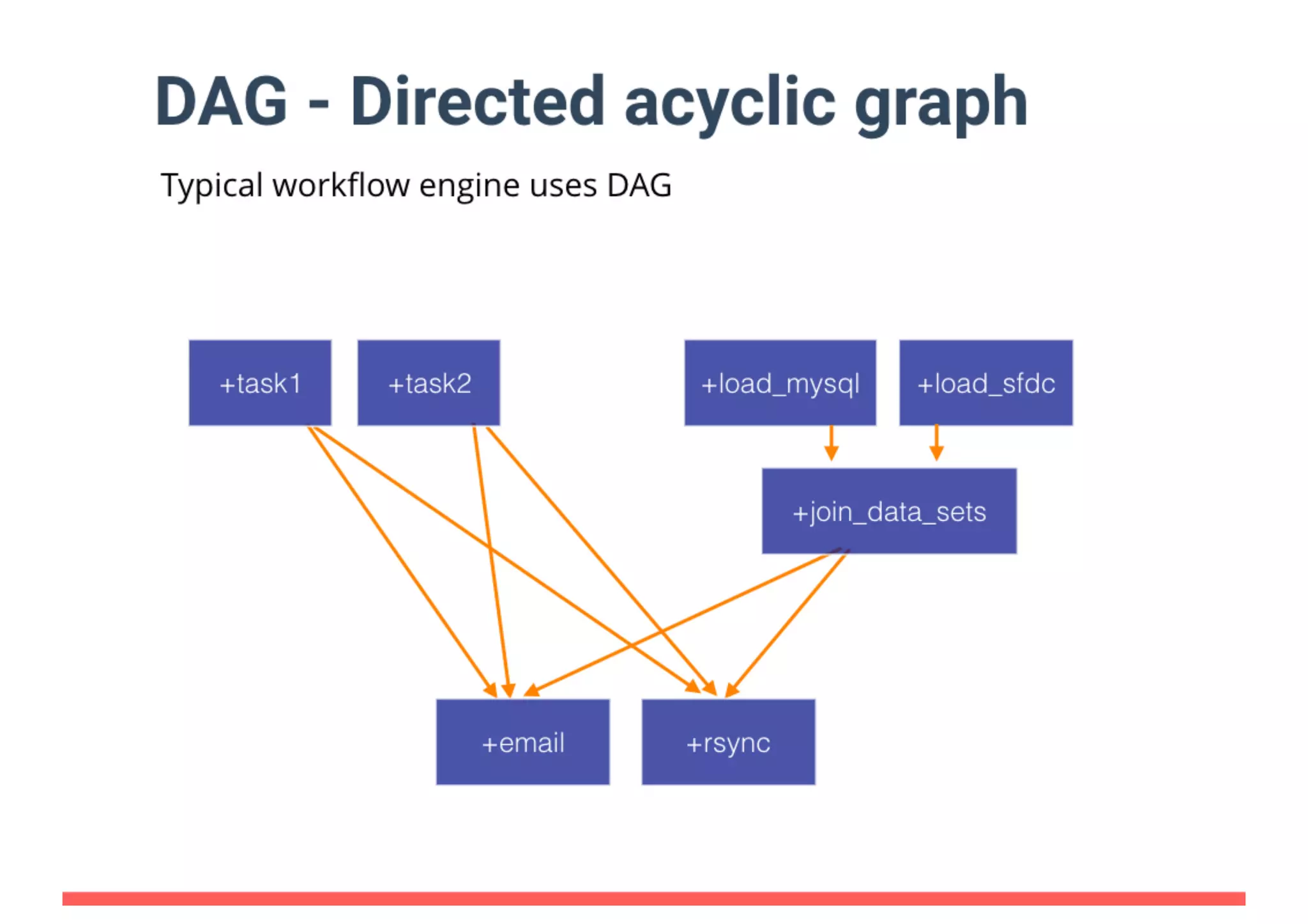 分散ワークフローエンジン『Digdag』の実装 at Tokyo RubyKaigi #11 | PPT