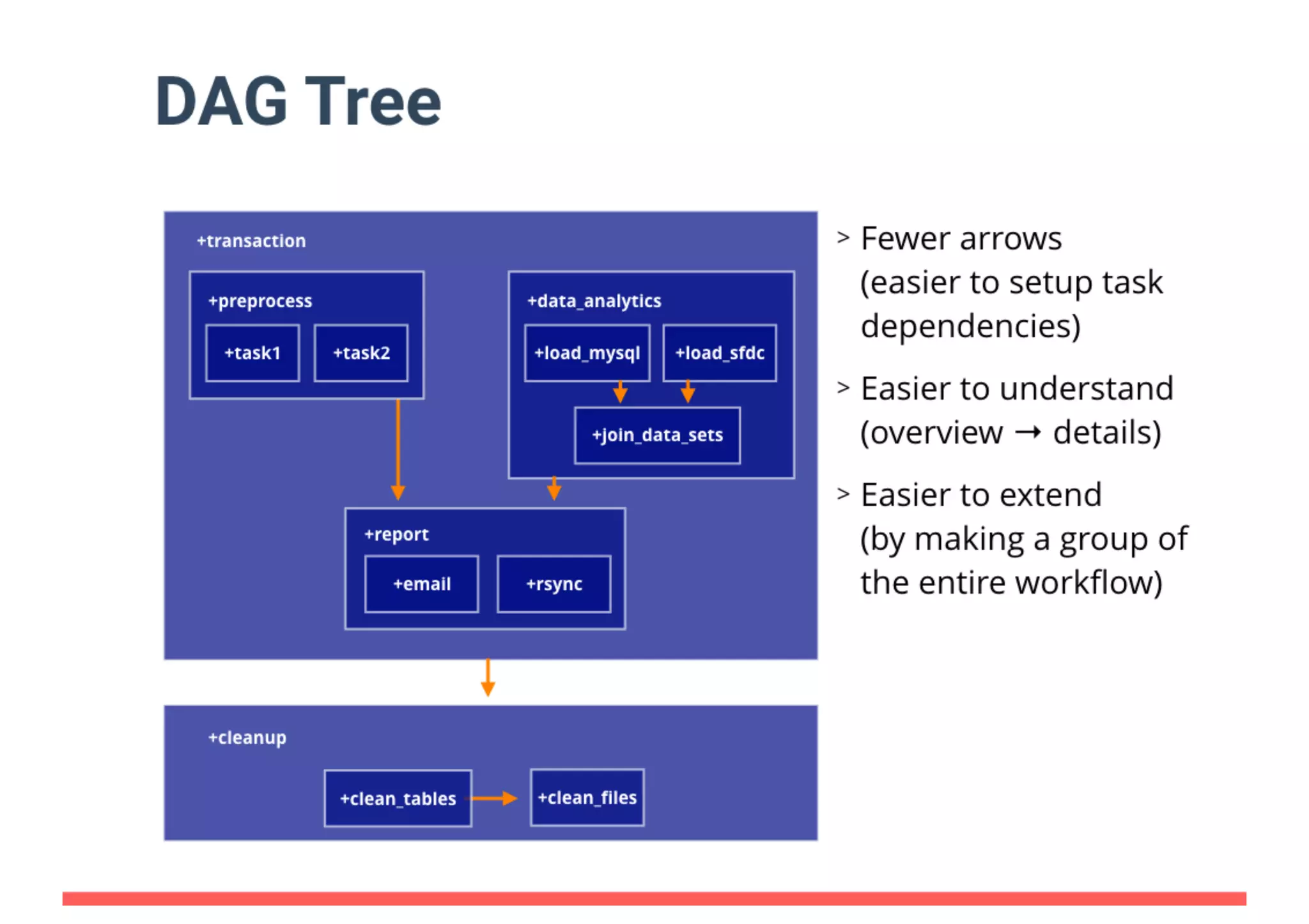 分散ワークフローエンジン『Digdag』の実装 at Tokyo RubyKaigi #11 | PPT