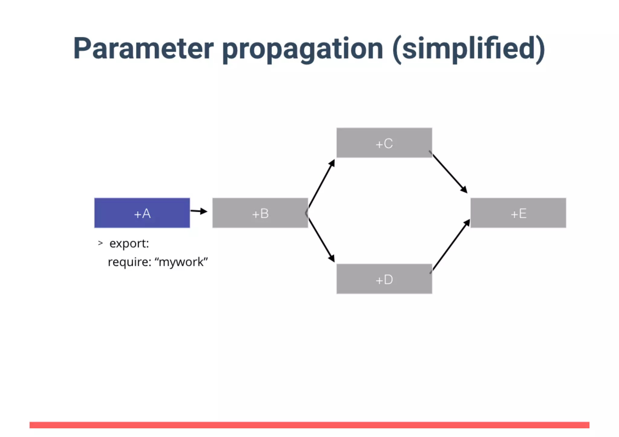 分散ワークフローエンジン『Digdag』の実装 at Tokyo RubyKaigi #11 | PPT