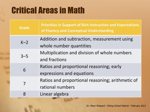 Diggin Deep into Math Common Core 2.13.13