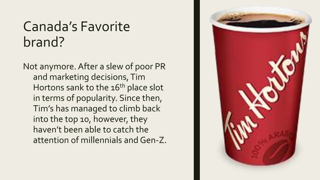 Tim Hortons Digital Digest | PPT