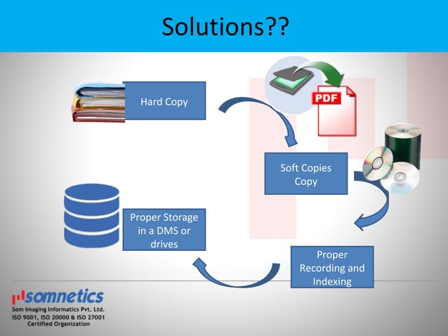 Document Digitization | PPT | Desktop Publishing | Computer Software and Applications