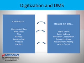 Document Digitization | PPT