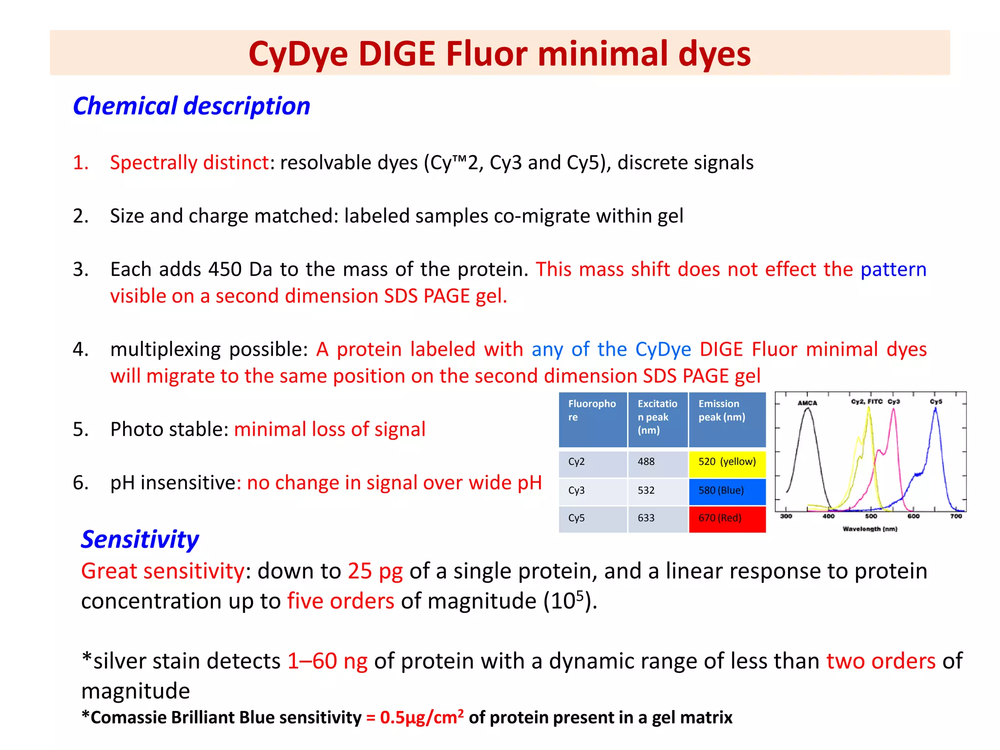 DiGE....2-D gel electrophoresis | PPTX