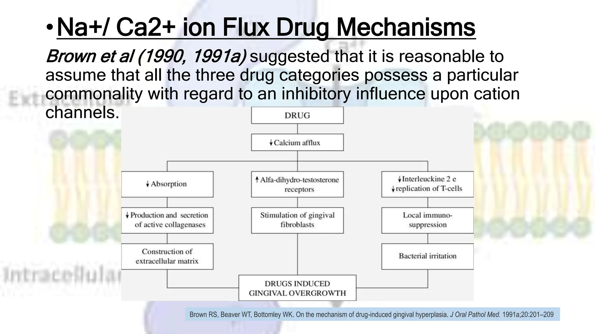 Drug induced gingival enlargement - DIGO | PPTX