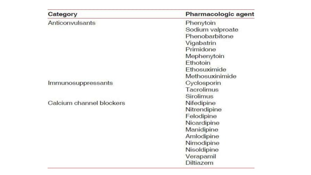 Drug induced gingival enlargement - DIGO | PPTX | Dental Health ...