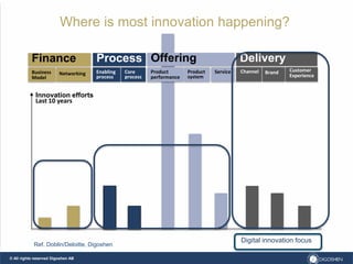 Dig ecodalhe1604shared | PPT