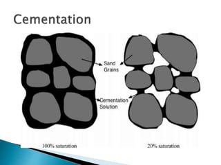 Cementation Science