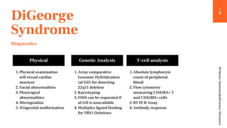 DiGeorge Syndrome aparajeya shanker | PDF
