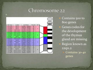 Di george syndrome ppt | PPTX