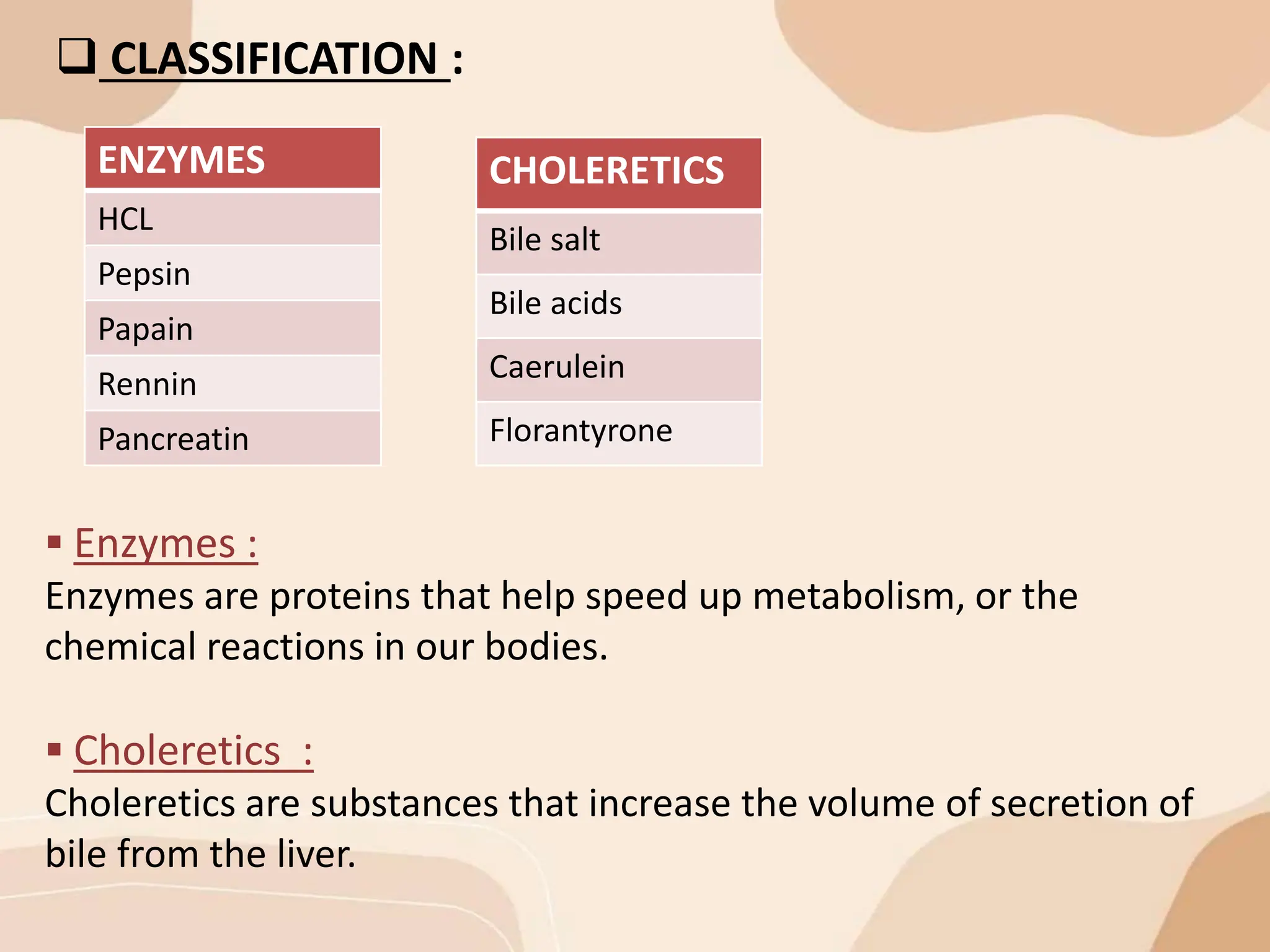 Digestants and drugs by kinjal Panara gacj | PPTX