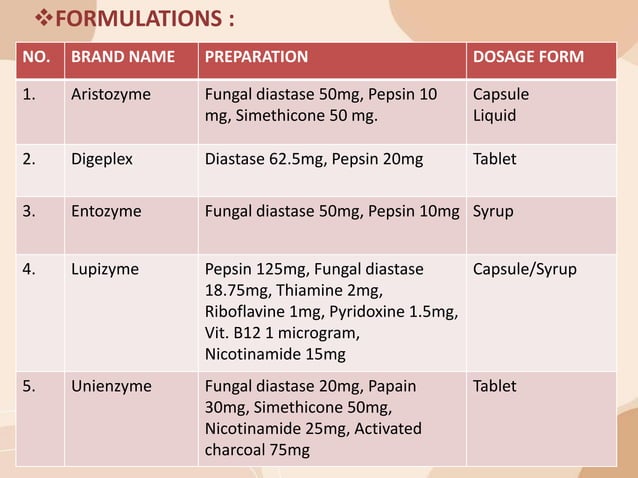 Digestants and drugs by kinjal Panara gacj | PPTX