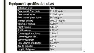 Digester_design-1-1.pptx for nano cellulose production | PPT