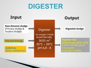 Digester components at Nablus west waste water plant | PPTX
