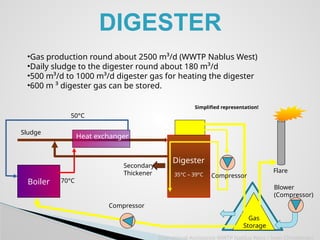Digester components at Nablus west waste water plant | PPTX