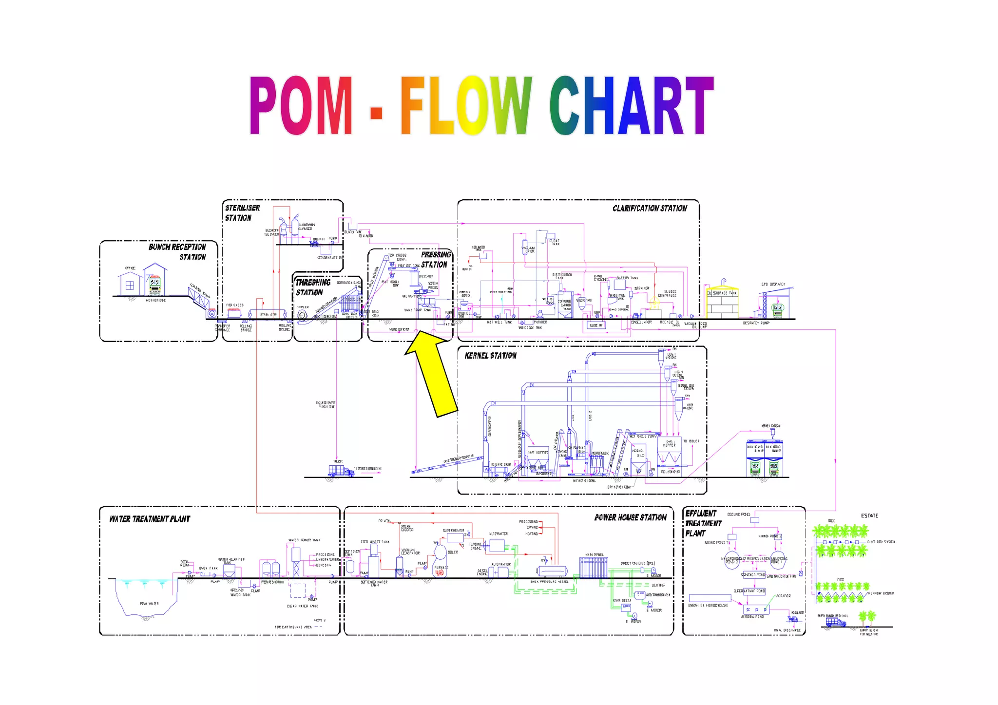 Digester & pressing st.pdf