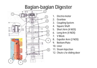 Digester & pressing st.pdf
