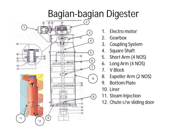 Digester & pressing st.pdf