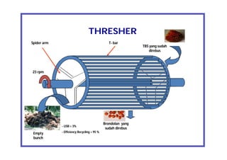 Digester & pressing st.pdf
