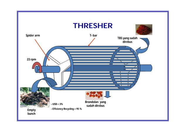 Digester & pressing st.pdf