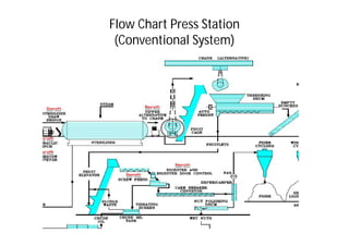 Digester & pressing st.pdf