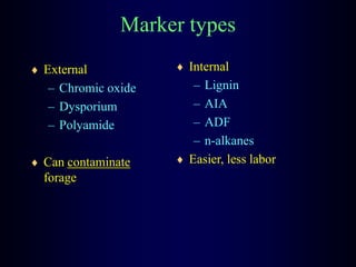 Digestibility ppt.pdf