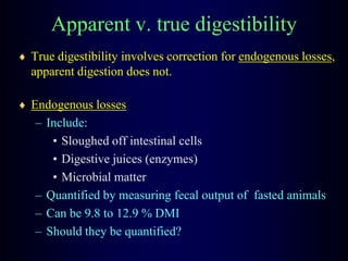 Digestibility ppt.pdf