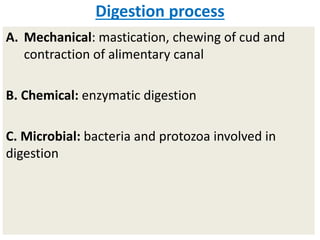 Digestion and Absorption in Ruminant and Non-ruminant.pptx