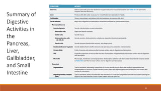 The complete process of digestion, digestive track | PPT