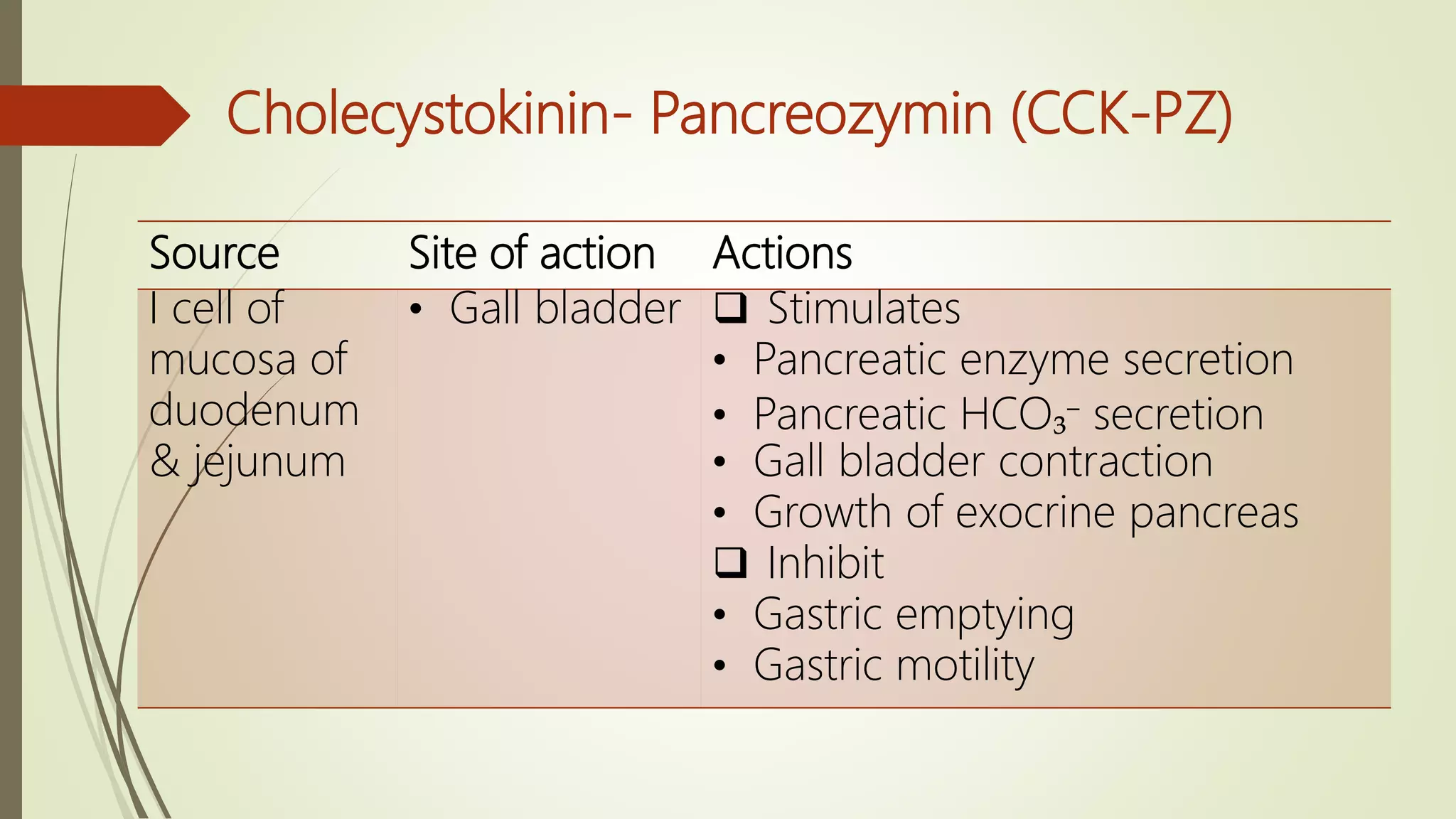 Digestion and absorption | PPTX