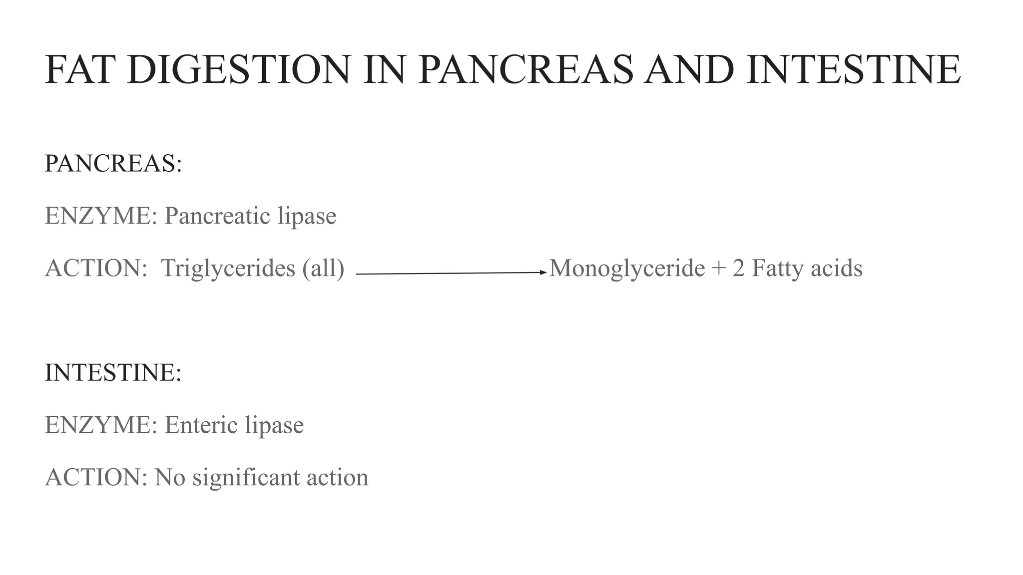 DIGESTION AND ABSORPTION OF FATS AND ITS APPLIED | PDF