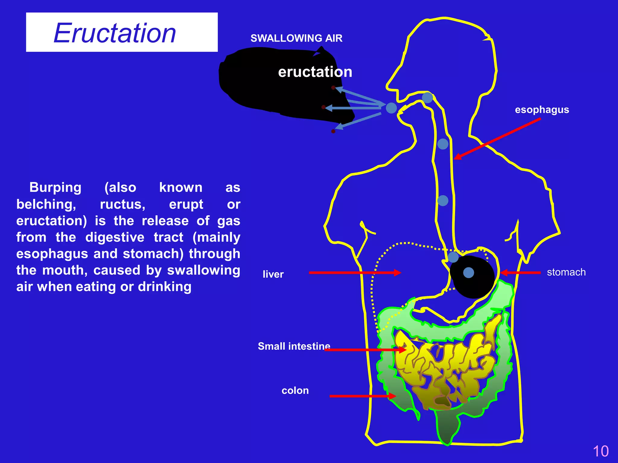 Digestion failure.pptx