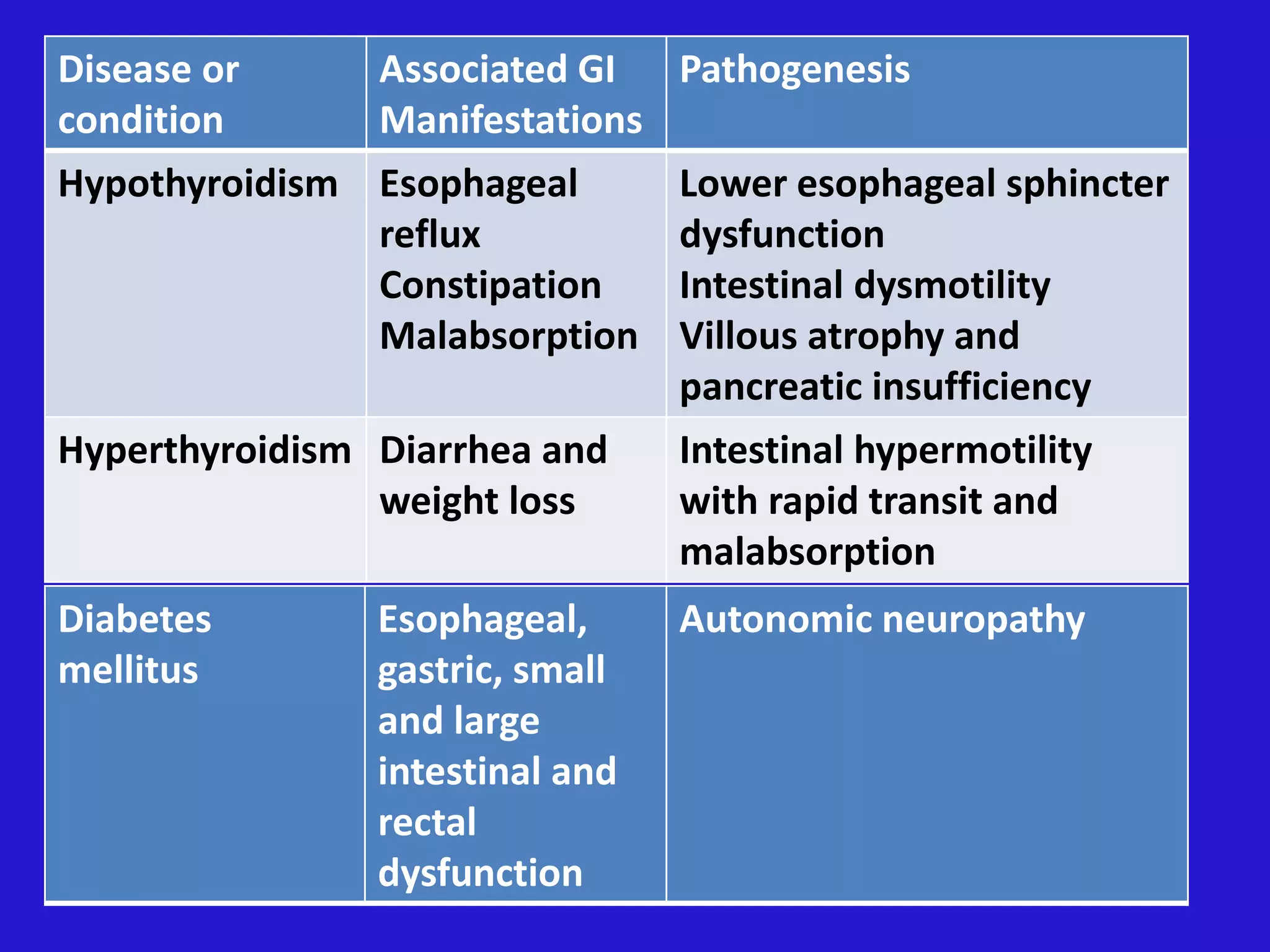 Digestion failure.pptx