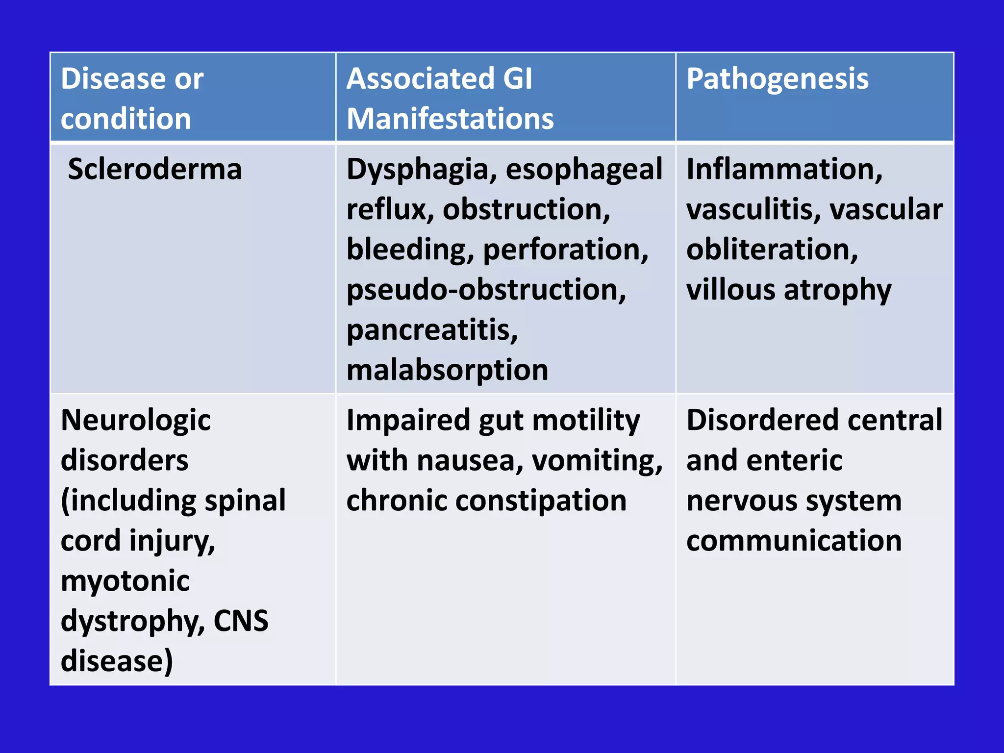 Digestion failure.pptx